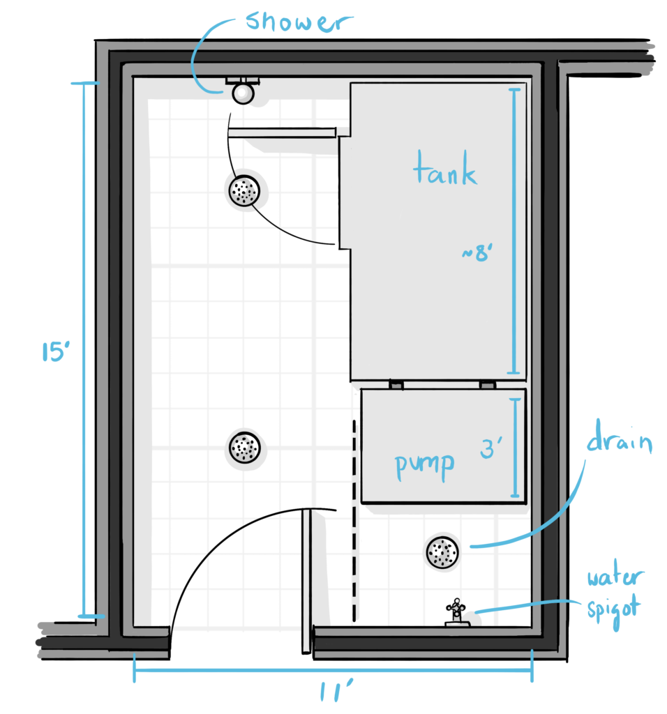 A Peek Into Our Construction Packet: Planning Your Space – Square ...