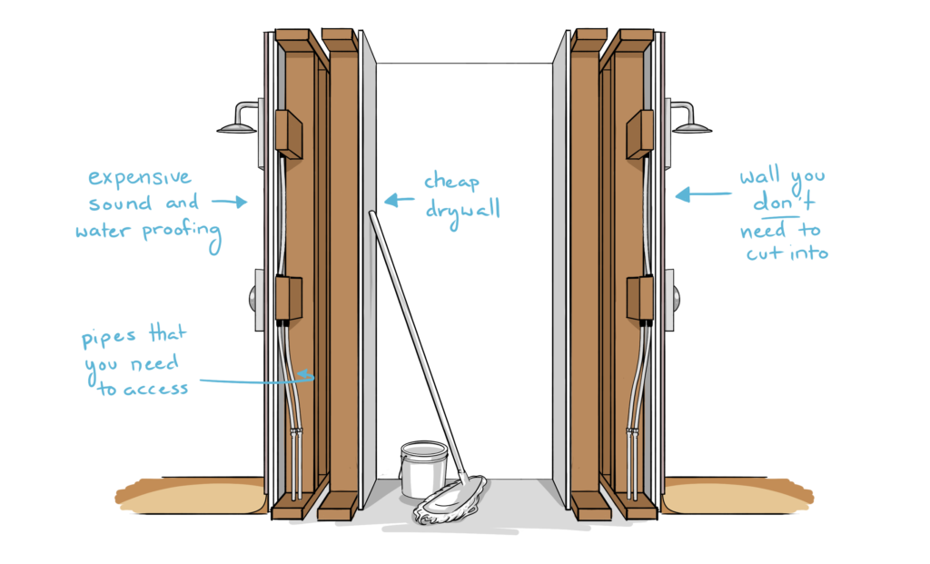 The Construction Secret to Soundproofing: Storage Between Float Rooms ...
