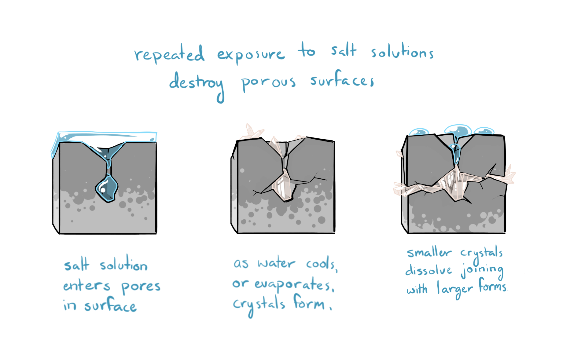 When (and how) Salt Attacks! | Float Tank Solutions